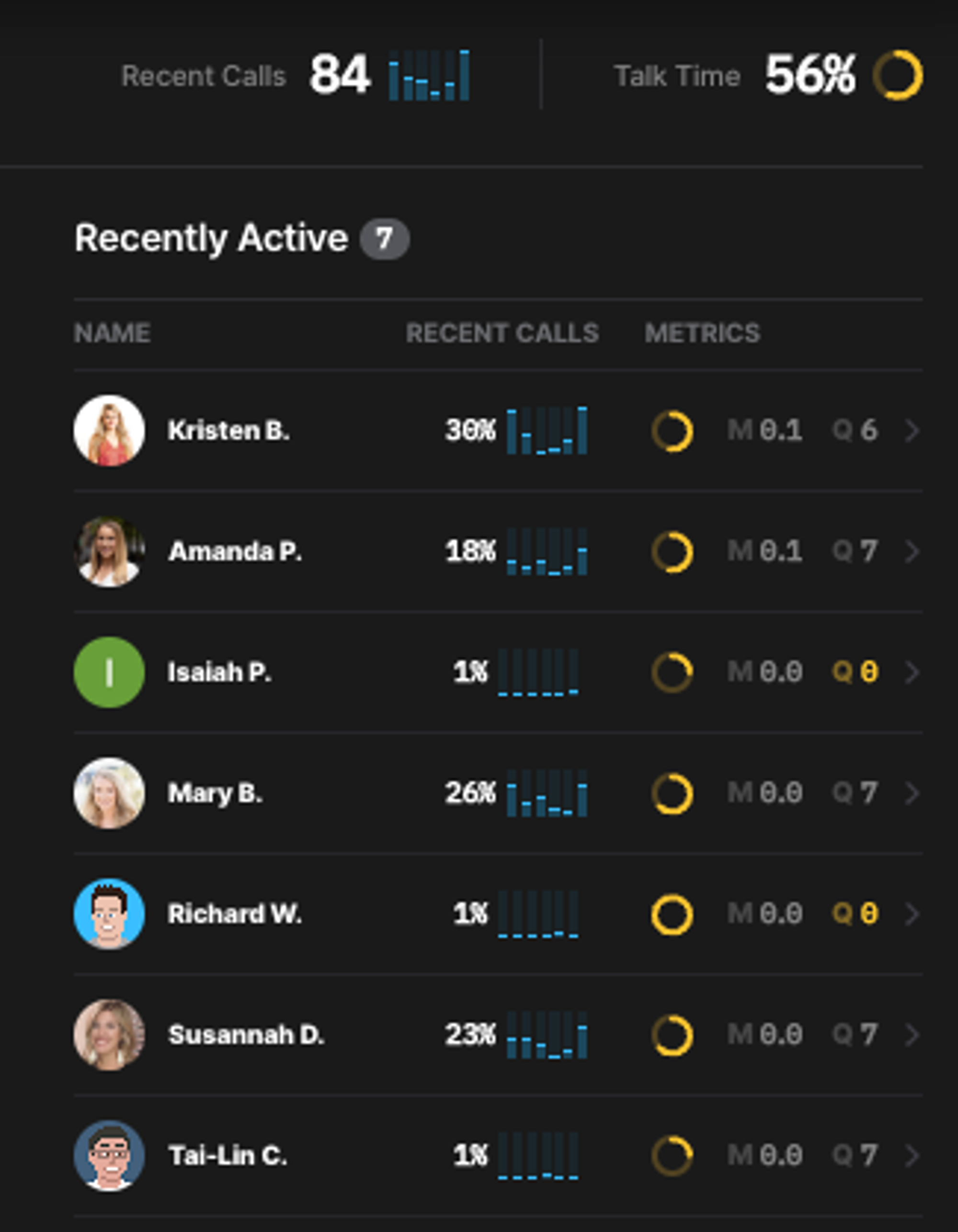 Viewing Coaching Metrics Viewing Coaching Metrics