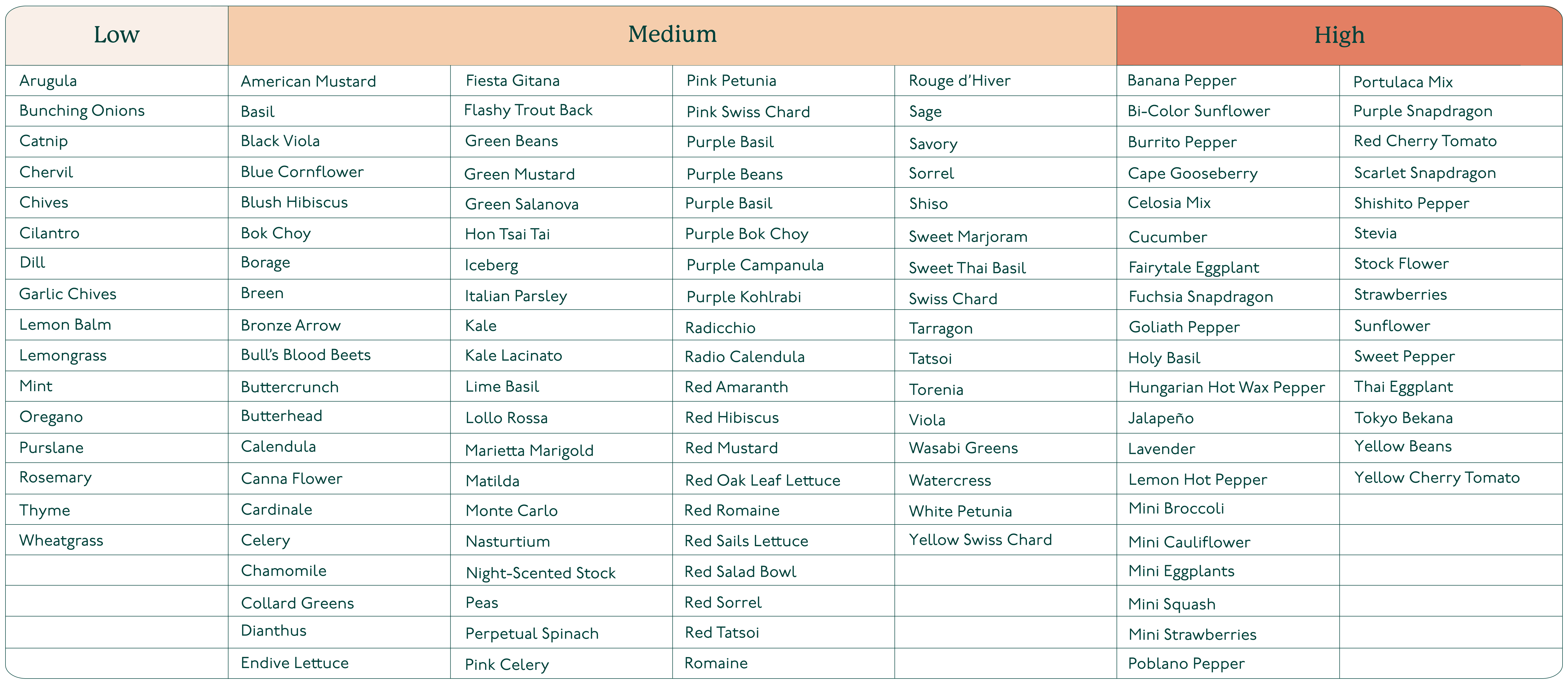 yCube Placement Guide